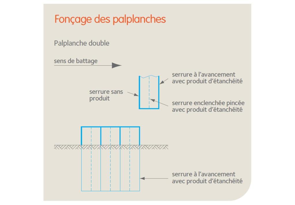 Beltan®Plus | ArcelorMittal Palplanches